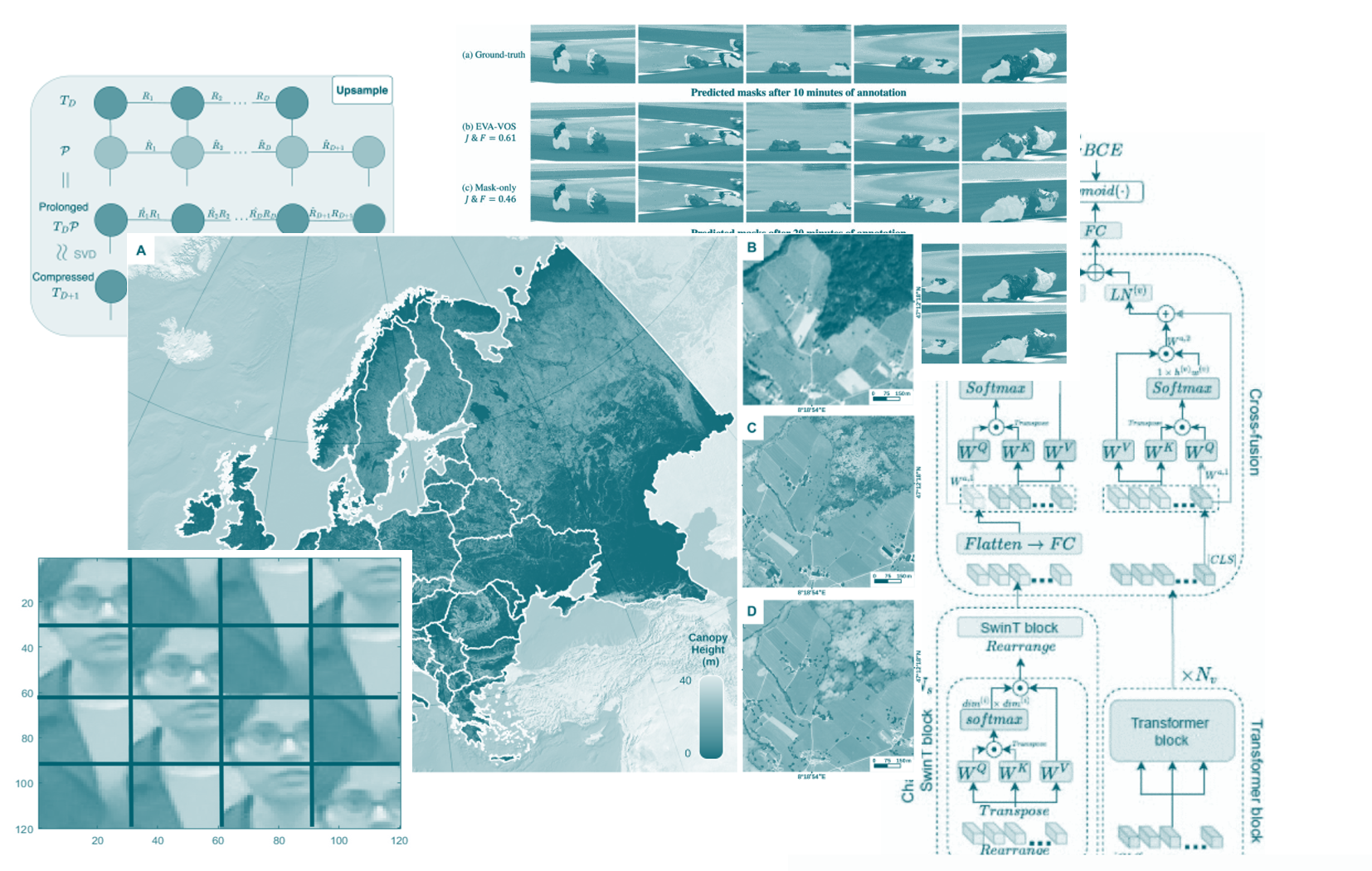 Computer Vision Workshop | Event | Pioneer Centre for Artificial ...